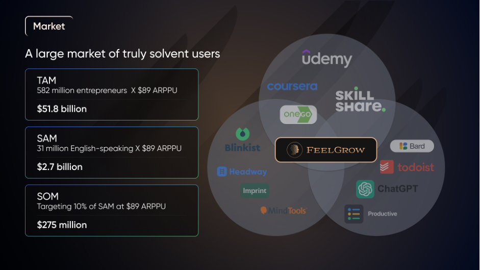 FeelGrow - платформа для мікронавчання на ходу InVenture